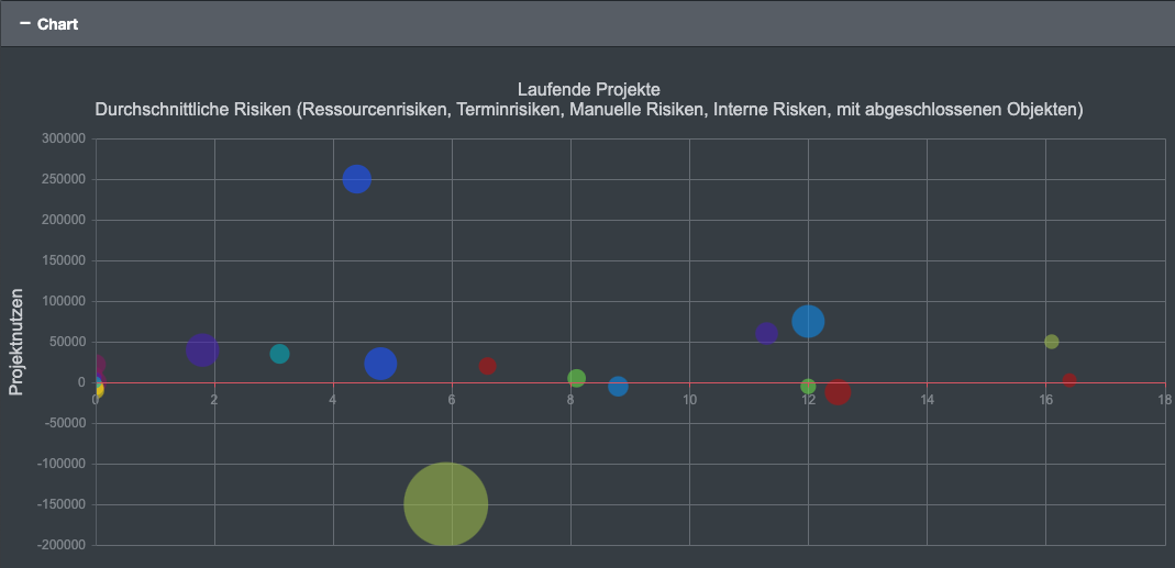 The portfolio management control center